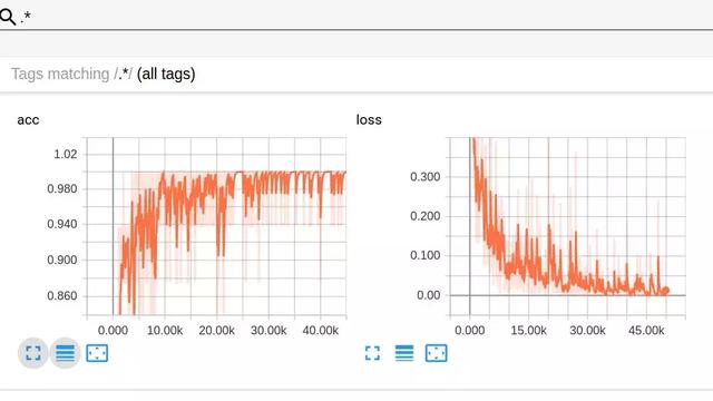 「tensorflow速成」Tensorflow图像分类从模型自定义到测试_Caffe
