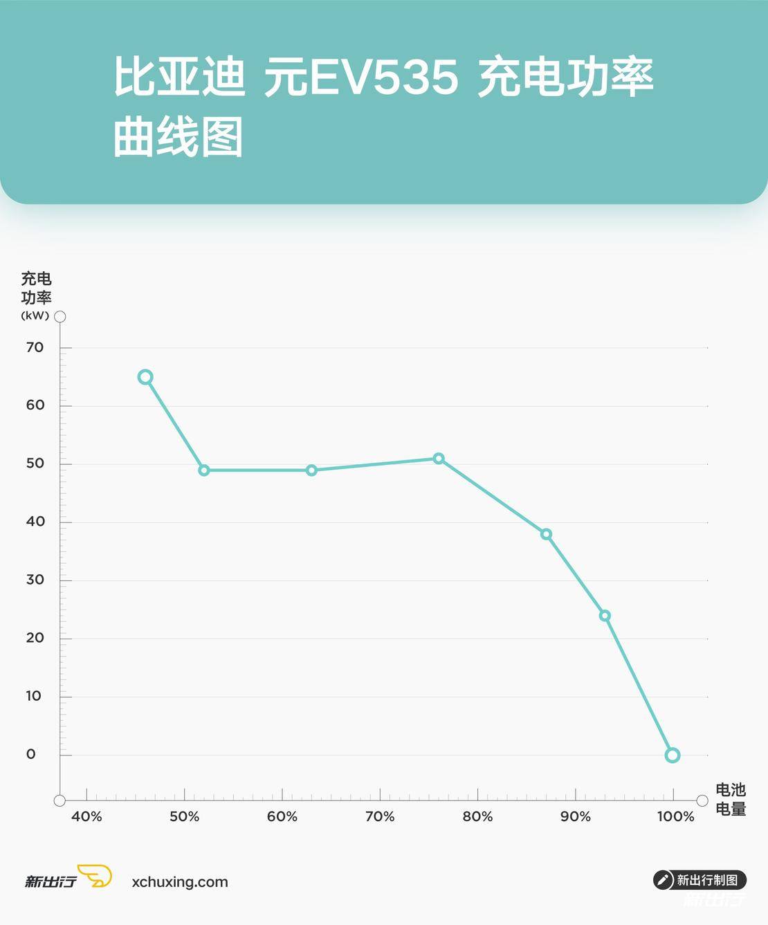 超长续航的实用城市 SUV 比亚迪元 EV535 深度体验_搜狐汽车_搜狐网