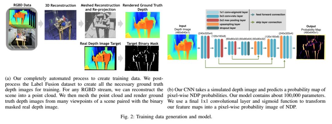 ICRA 2019 论文速览 | 基于Deep Learning 的SLAM_Mapping