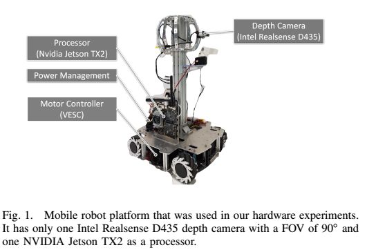 ICRA 2019 论文速览 | 基于Deep Learning 的SLAM_Mapping