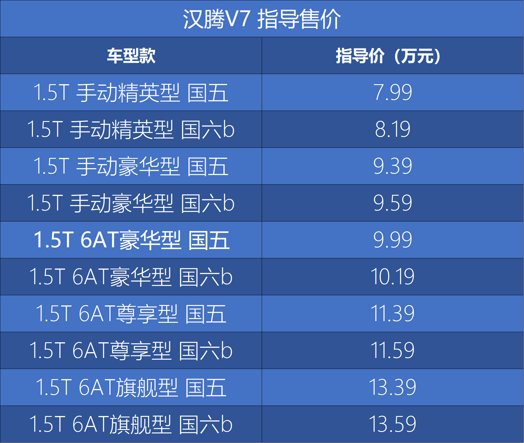 汉腾V7正式上市 售价7.99-13.59万元 _搜狐汽车_搜狐网