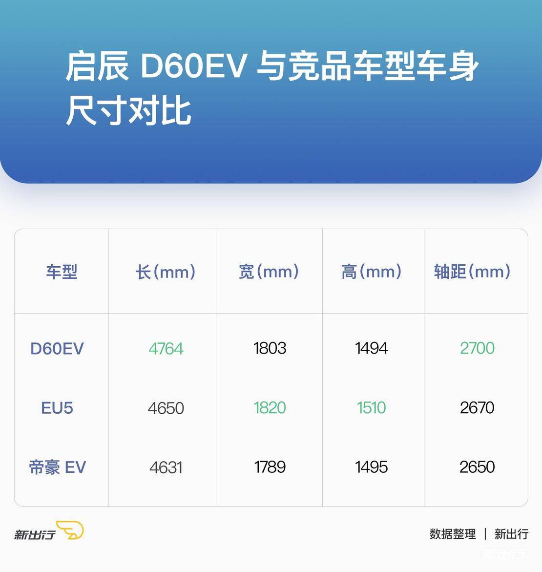 481km 续航不是唯一亮点 试驾体验东风启辰 D60EV_测试
