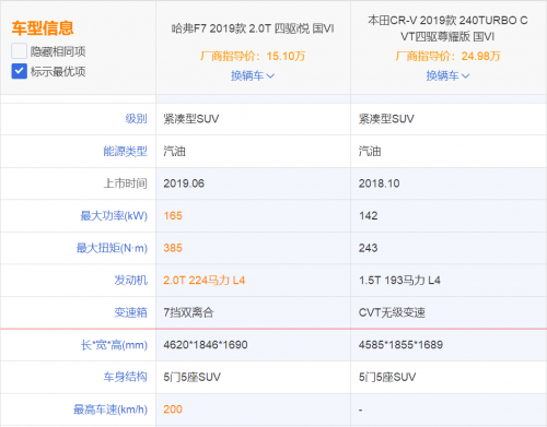 自主旗舰VS合资经典 哈弗F7、CR-V谁更合你意？_搜狐汽车_搜狐网