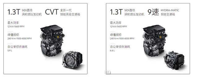 昂科拉GX变速箱：CVT+9AT满足你对变速箱的所有想象_搜狐汽车_搜狐网
