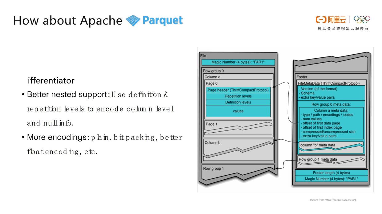 MaxCompute技术人背后的故事：从ApacheORC到AliORC_存储