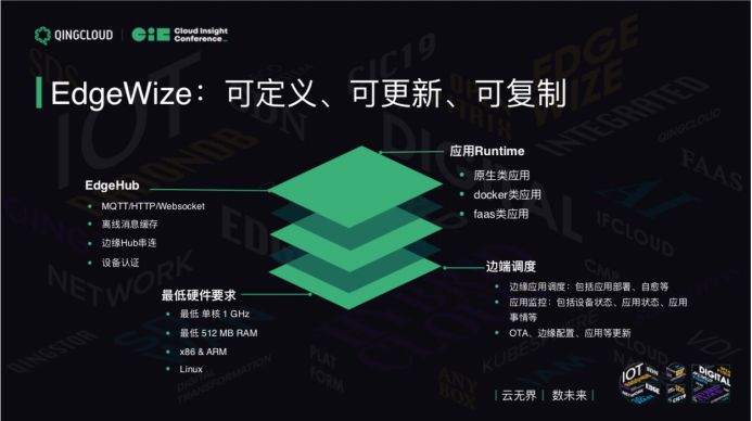 不能再错过的IoT与边缘计算_EdgeWize