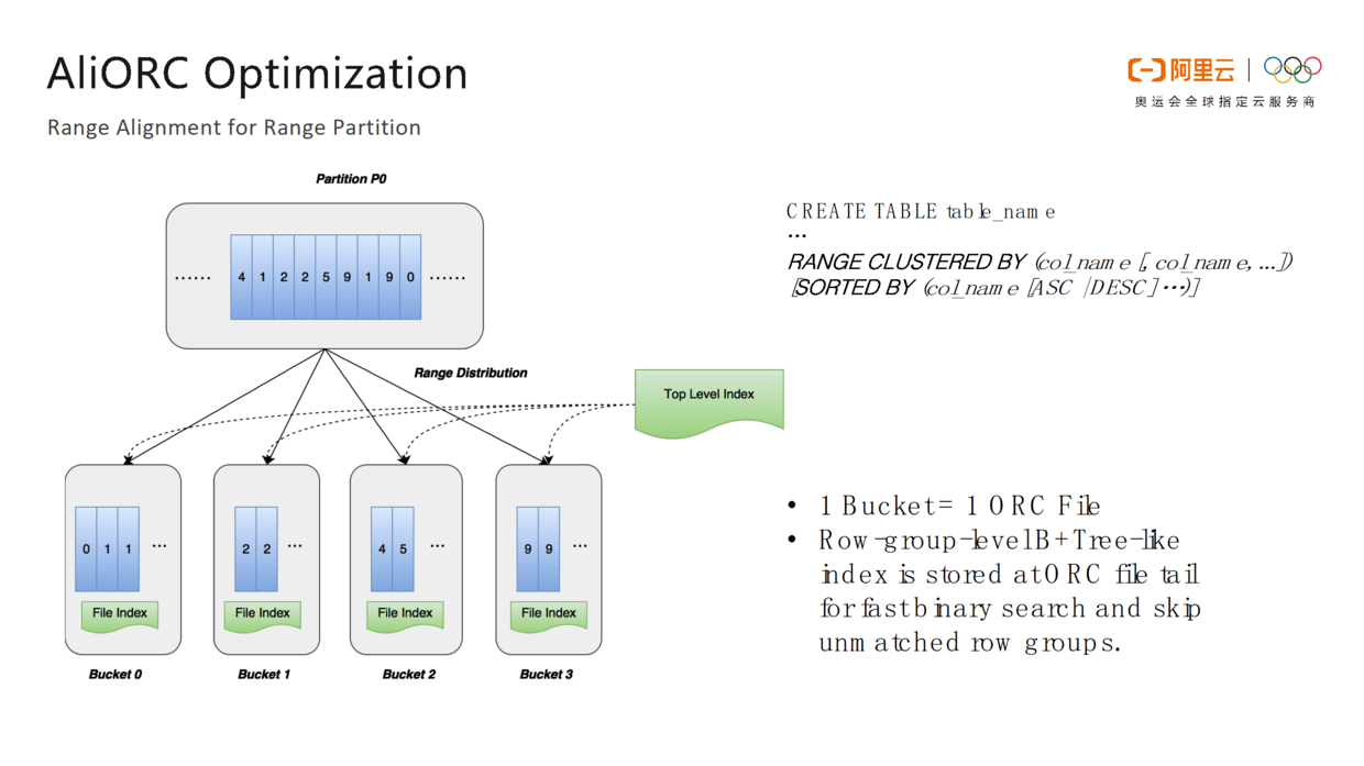 MaxCompute技术人背后的故事：从ApacheORC到AliORC_存储