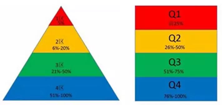 “IF查与投”功能更新：中科院、JCR分区_期刊