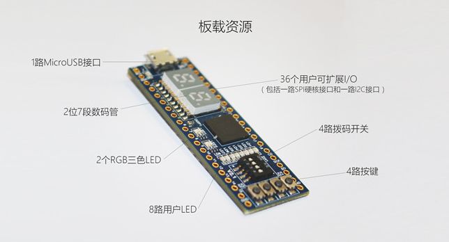 【254期 开放夜】在小脚丫fpga板上玩转开源农场（farm）—— Fpga Arduino Risc V Make 开发