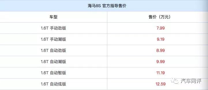 低于8万元却拥有1.6T发动机，海马8S这款车应该如何选择？_搜狐汽车_搜狐网