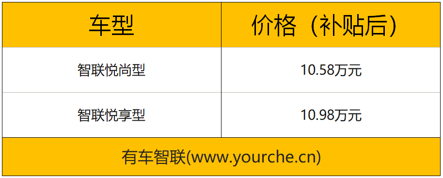 综合续航305公里/补贴后售价10.58万起 比亚迪元EV360上市_搜狐汽车_搜狐网