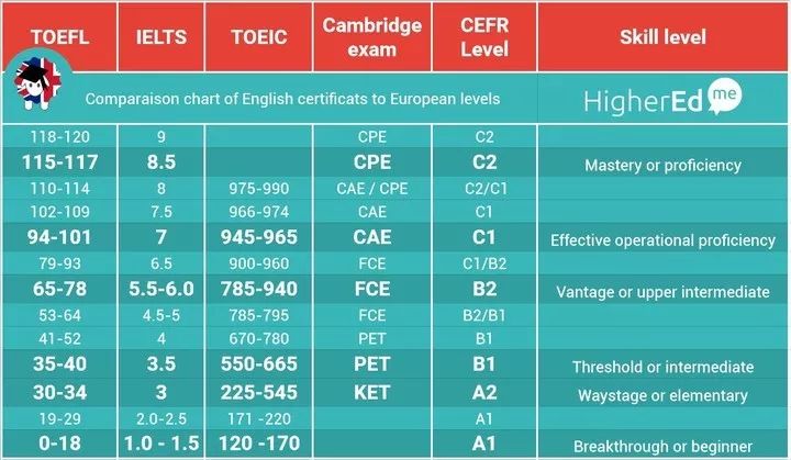 介绍几份很有价值的牛津词表_Word