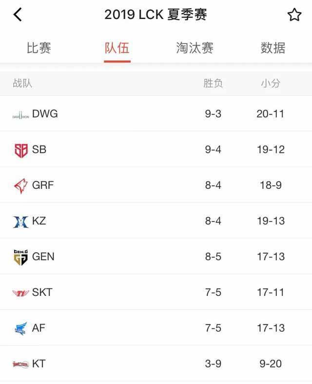 教练作用这么大？DWG登顶LCK，都是IG前冠军教练功劳？_战队