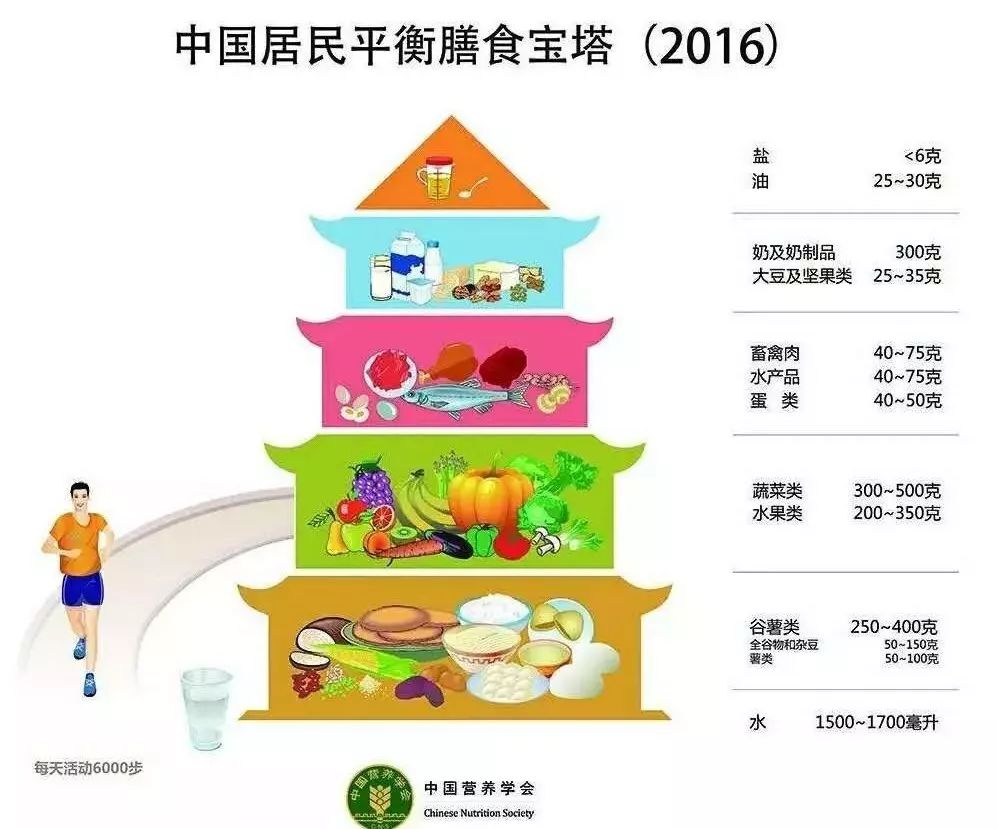 【营养师oria】每天都需要30克坚果？产品