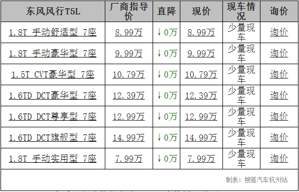 [杭州]风行T5L最低报价8.99万！少量现车_搜狐汽车_搜狐网