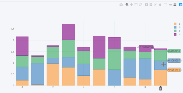 Python要上天啊！一行代码就可以搞定炫酷的数据可视化！_iplot