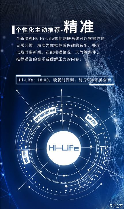 全新H6 Hi-Life长图海报文案_搜狐汽车_搜狐网