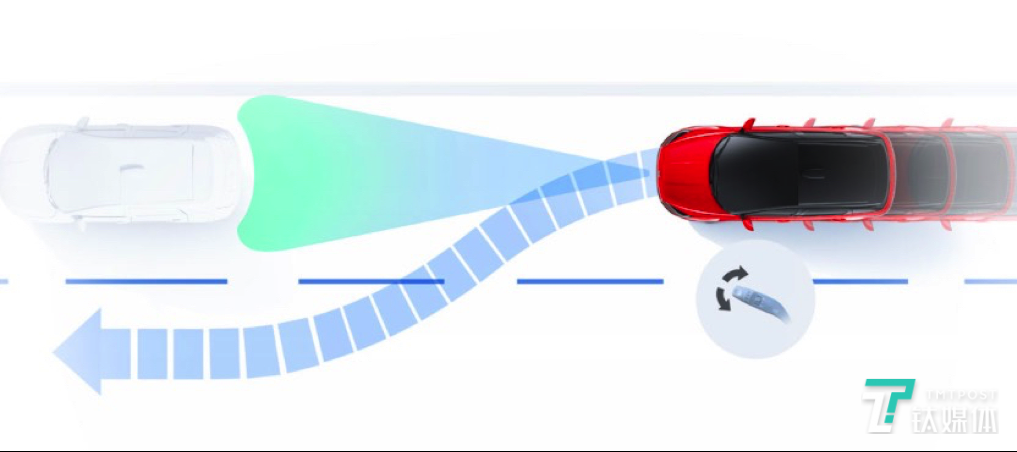 落地L2.5级智能驾驶，小鹏G3发布Xmart OS 1.5升级 | 一线车讯_搜狐汽车_搜狐网