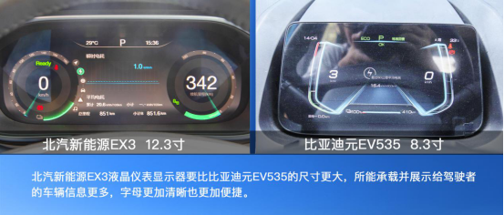 尽显纯电动C位之姿！北汽新能源EX3 VS 比亚迪元EV535！_搜狐汽车_搜狐网
