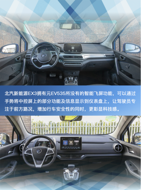 尽显纯电动C位之姿！北汽新能源EX3 VS 比亚迪元EV535！_搜狐汽车_搜狐网