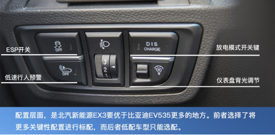 尽显纯电动C位之姿！北汽新能源EX3 VS 比亚迪元EV535！_搜狐汽车_搜狐网