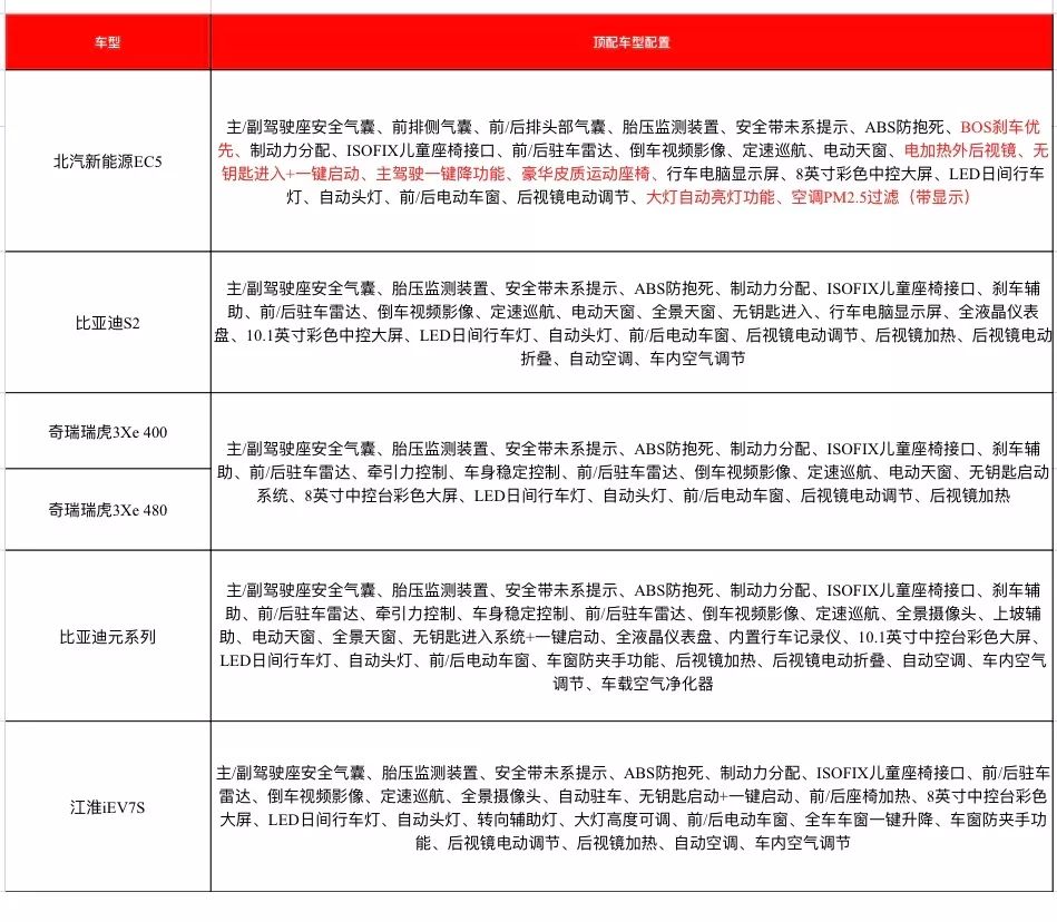 新车 | EC5 9.99万元入市，北汽新能源底气何在？_搜狐汽车_搜狐网