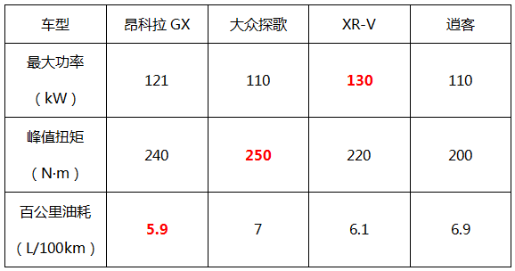 1.3T配9AT能带来怎样的惊喜？解析昂科拉GX动力系统_搜狐汽车_搜狐网