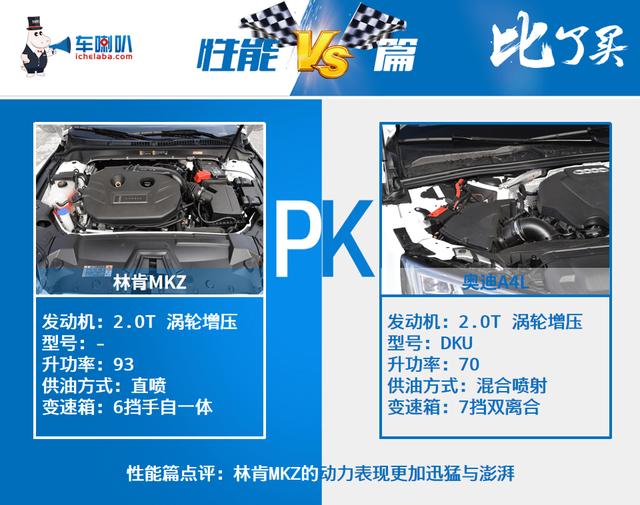 林肯MKZ对比奥迪A4L，什么样的豪华车更有档次？_搜狐汽车_搜狐网