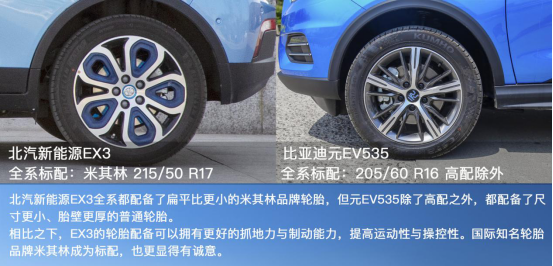 尽显纯电动C位之姿！北汽新能源EX3 VS 比亚迪元EV535！_搜狐汽车_搜狐网