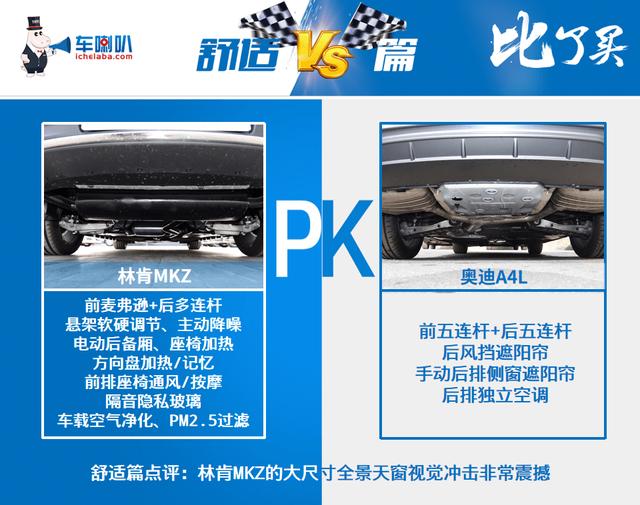 林肯MKZ对比奥迪A4L，什么样的豪华车更有档次？_搜狐汽车_搜狐网