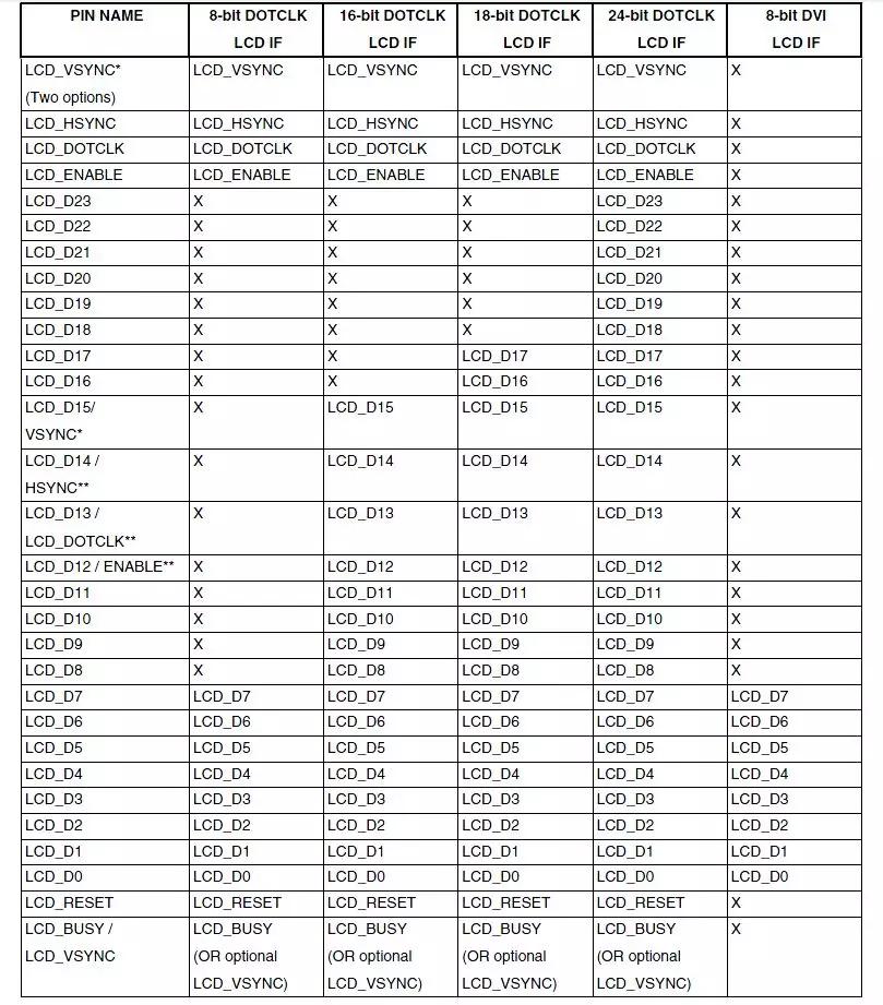 一文了解各平台RGB565和RGB888区别_模式