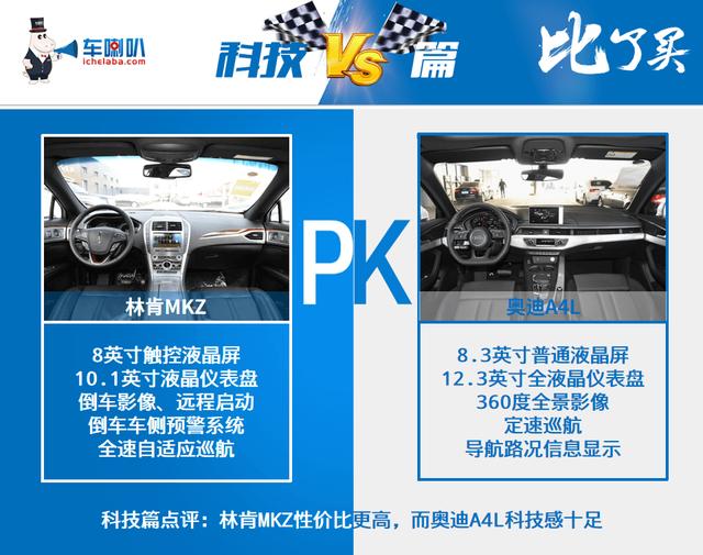 林肯MKZ对比奥迪A4L，什么样的豪华车更有档次？_搜狐汽车_搜狐网