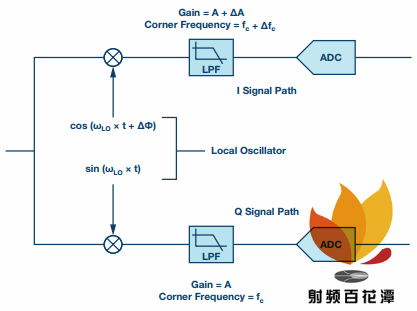 AD9361和AD9371 SDR芯片，我该选谁呢？-搜狐大视野-搜狐新闻