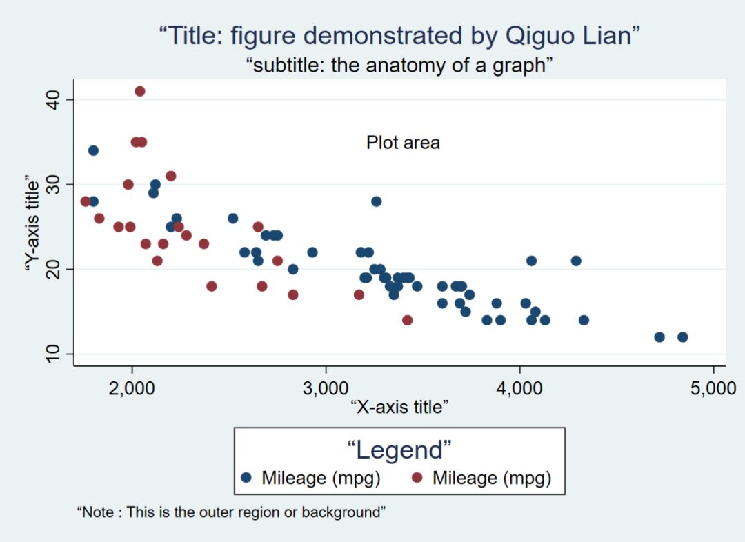 Stata 1 stata