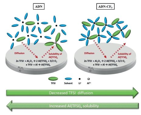 最新Angew. Chem.，送给电池研究者的福（氟）利（锂）！_电解质