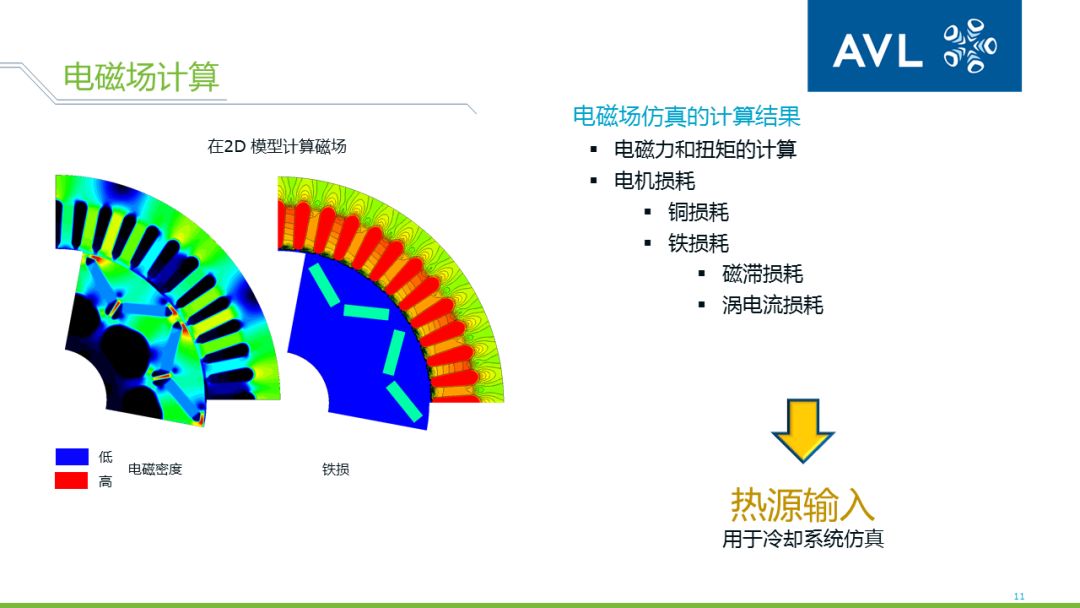 基于AVL FIRE的电机热管理仿真分析介绍-搜狐大视野-搜狐新闻