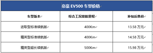 2019款帝豪EV500升级上市 补贴后售价13.58-15.98万元_搜狐汽车_搜狐网