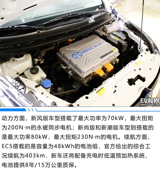 十万块的纯电动小型SUV 续航达403km 北汽新能源EC5有备而来_搜狐汽车_搜狐网