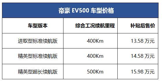 补贴后售价13.58-15.98万元 续航达500km 2019款帝豪EV500升级上市_搜狐汽车_搜狐网