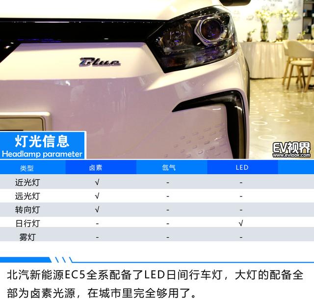 十万块的纯电动小型SUV 续航达403km 北汽新能源EC5有备而来_搜狐汽车_搜狐网