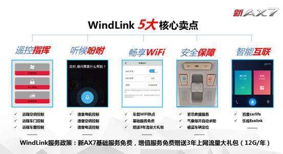 高智商高情商，东风风神新AX7 WindLink系统解读_搜狐汽车_搜狐网