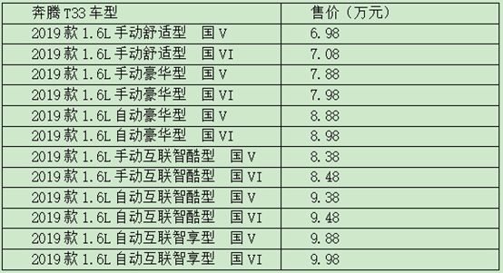 一汽奔腾T33正式上市 售价6.98-9.98万元_搜狐汽车_搜狐网