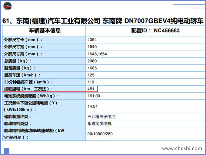 东南新款DX3纯电版曝光！年内开卖451km续航_搜狐汽车_搜狐网