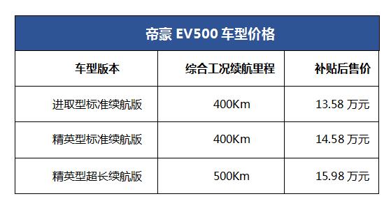 续航达500km！2019款帝豪EV500上市，补贴后售价13.58万起_搜狐汽车_搜狐网