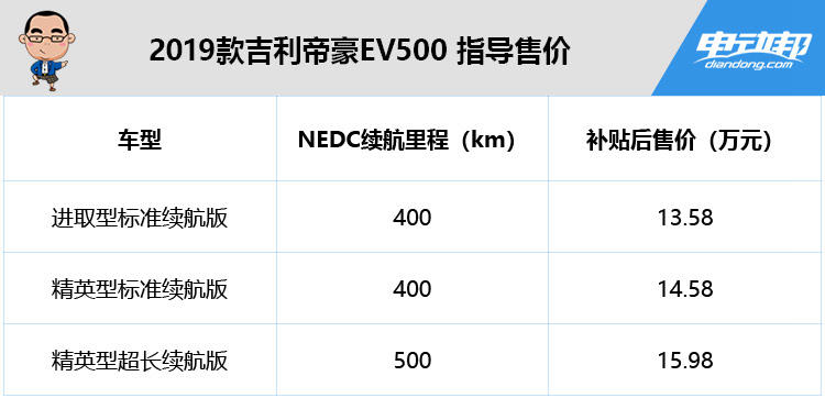 NEDC续航500km，吉利帝豪EV500上市，售价13.58-15.98万元_搜狐汽车_搜狐网
