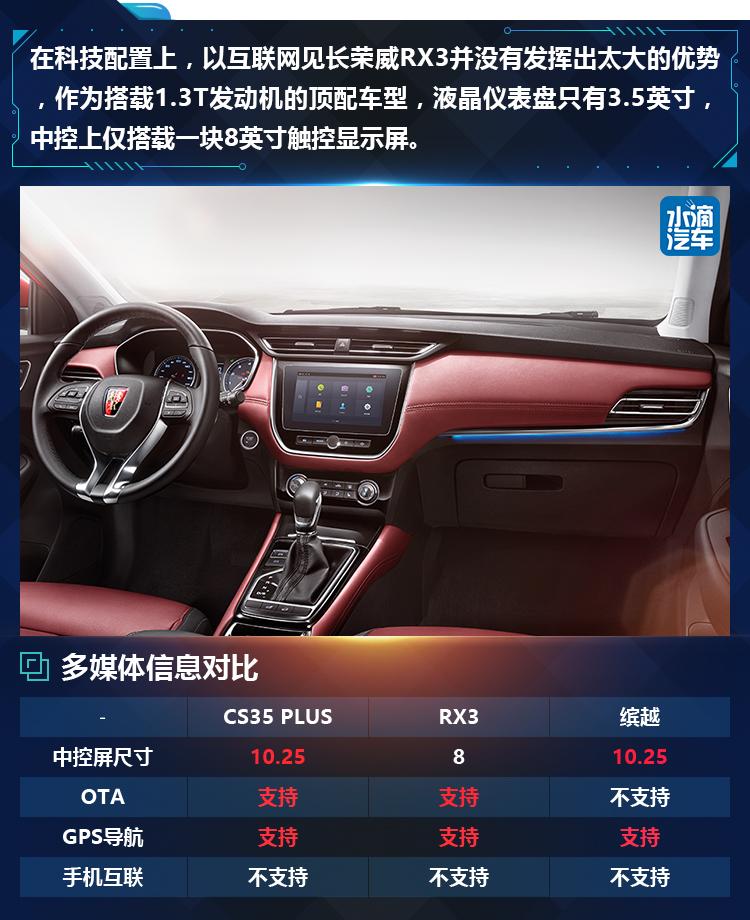 缤越、CS35 PLUS、RX3 自主小型SUV怎么选？_搜狐汽车_搜狐网
