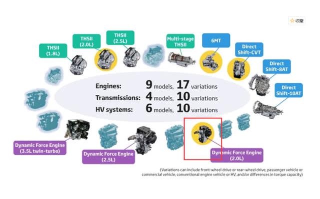 12秒加速还不慢？谁给了雷克萨斯ES200上CVT的勇气_搜狐汽车_搜狐网