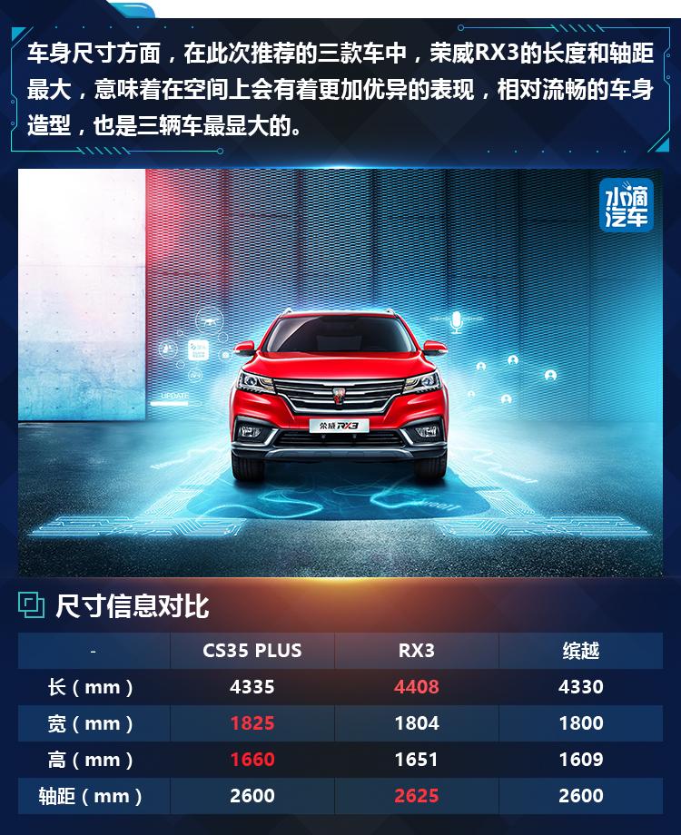 缤越、CS35 PLUS、RX3 自主小型SUV怎么选？_搜狐汽车_搜狐网