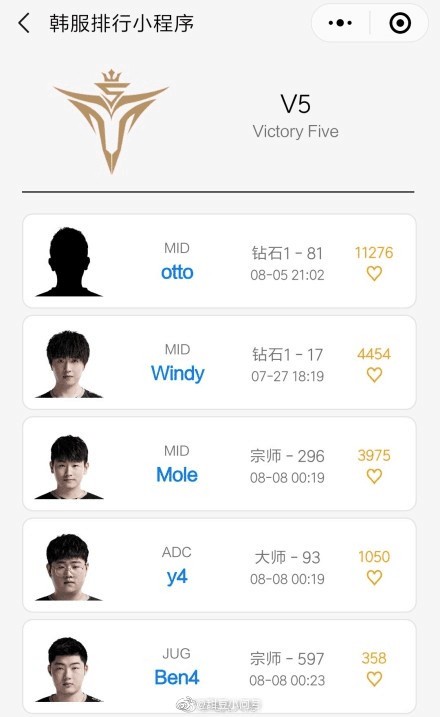 电棍otto要复出了？疑似加盟V5俱乐部，S9冠军皮肤预定？-搜狐大视野-搜狐新闻