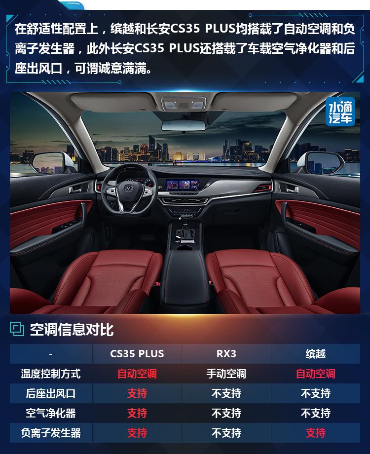 缤越、CS35 PLUS、RX3 自主小型SUV怎么选？_搜狐汽车_搜狐网